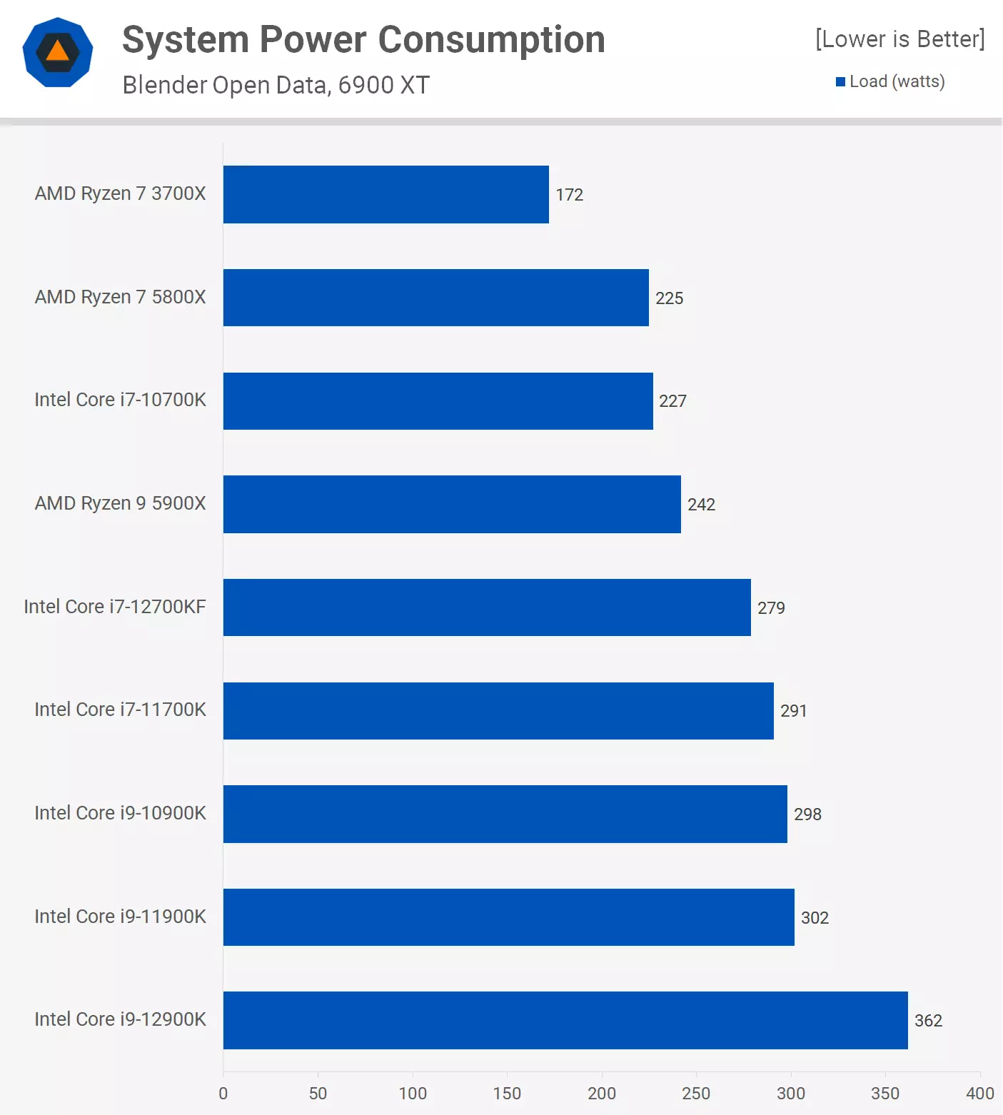 Intel Core i7-12700KF pregled 524_15