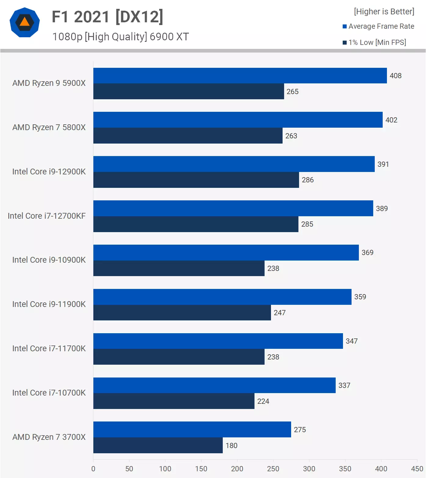 Kajian Intel Core i7-12700KF 524_16