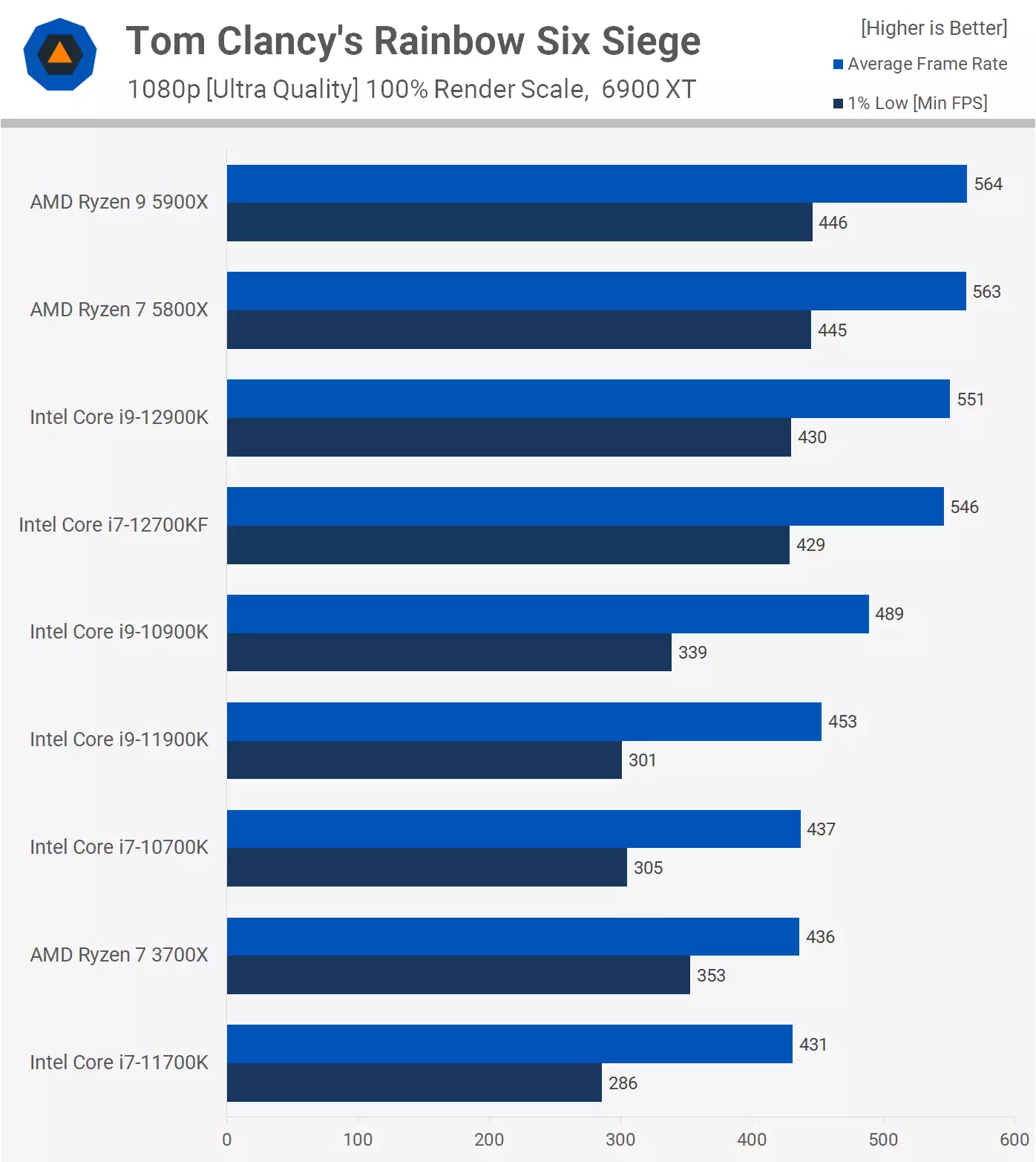 Огляд Intel Core i7-12700KF 524_17