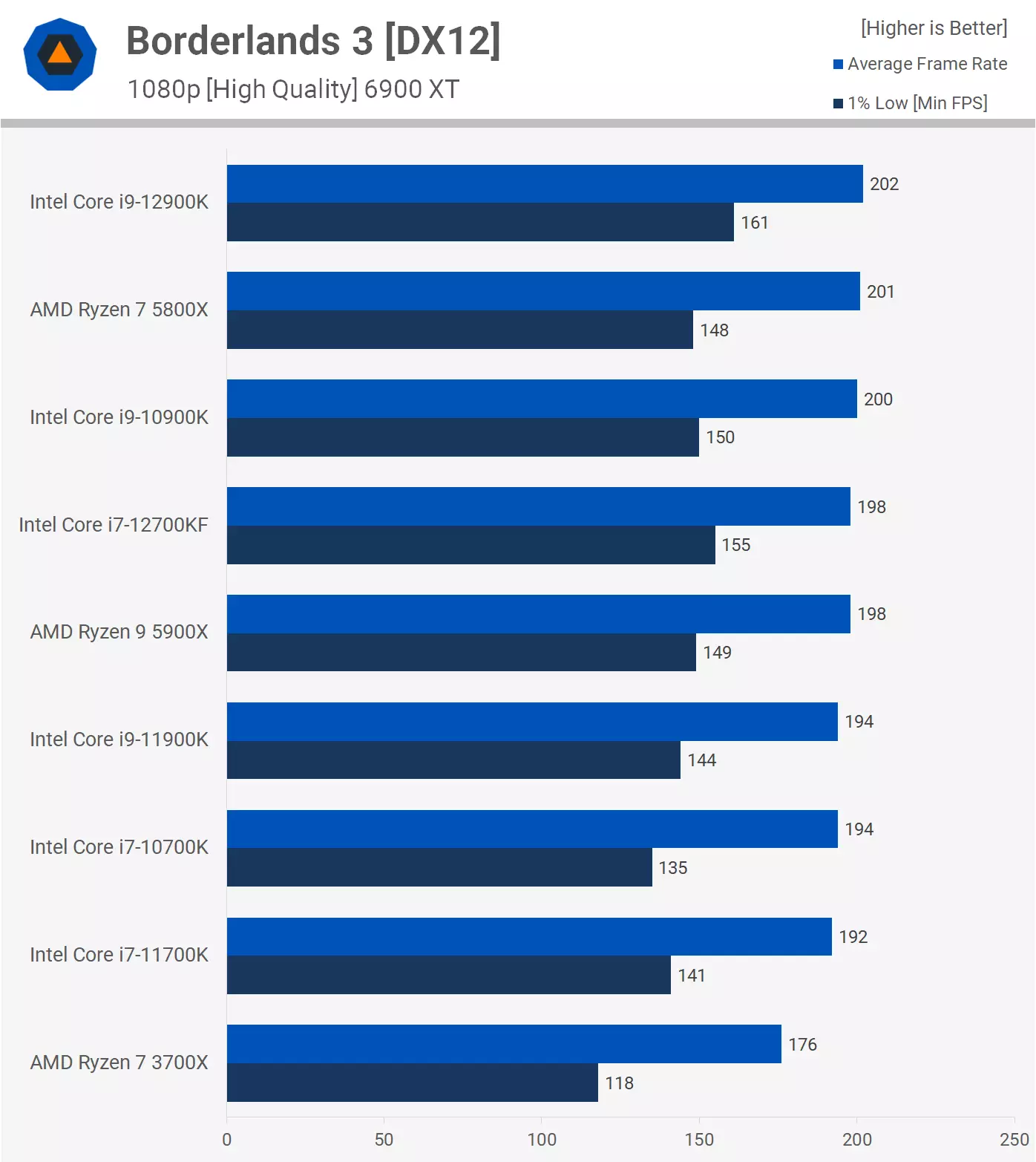 Đánh giá Intel Core i7-12700KF 524_18