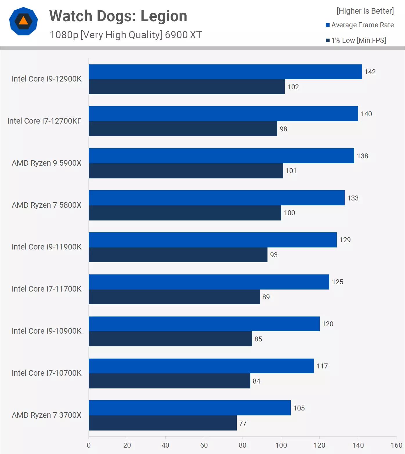 Intel Core i7-12700KF pregled 524_19