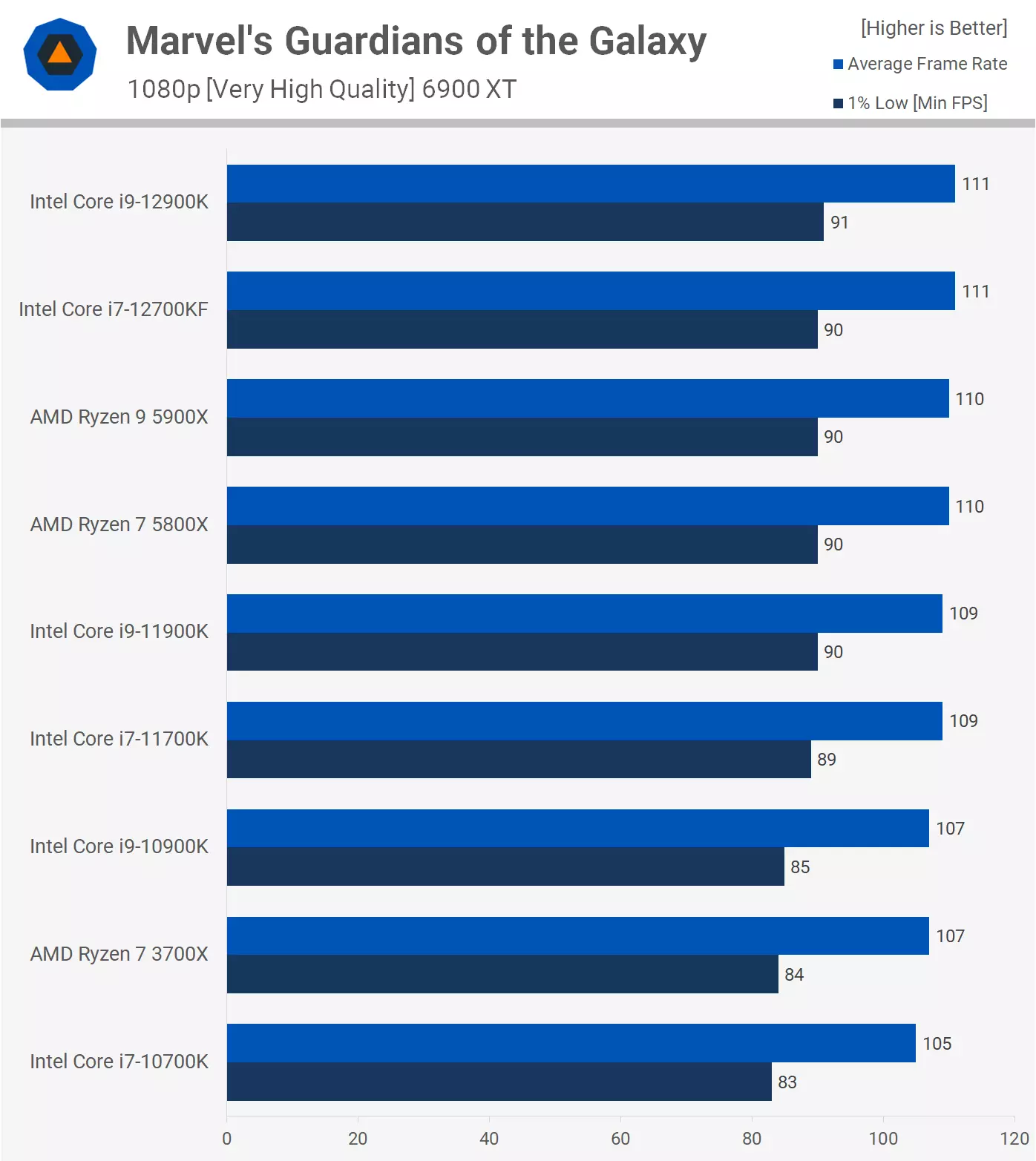 Đánh giá Intel Core i7-12700KF 524_20