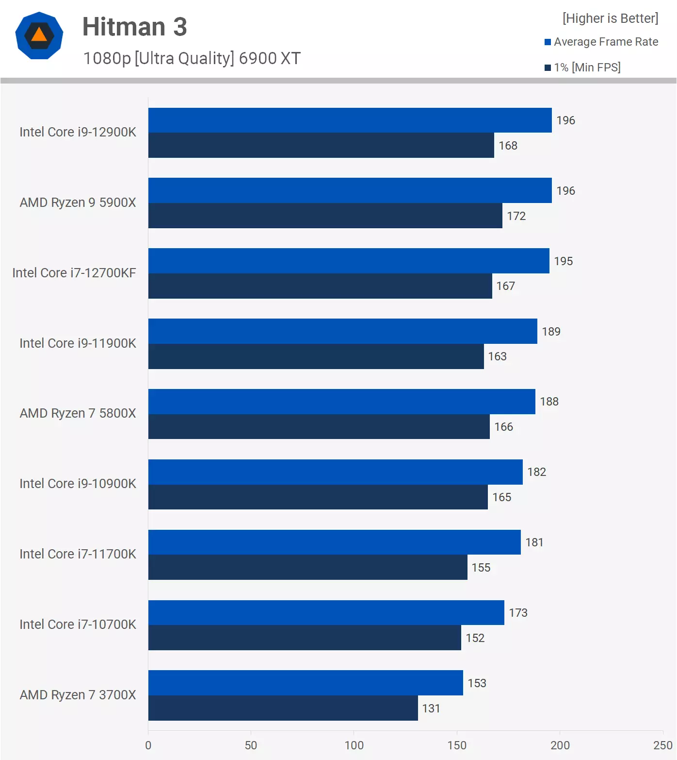 Огляд Intel Core i7-12700KF 524_22