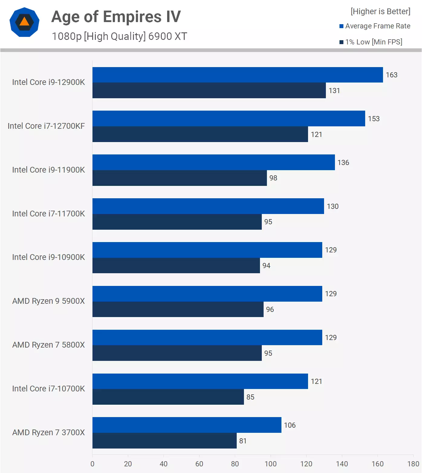 Kajian Intel Core i7-12700KF 524_23