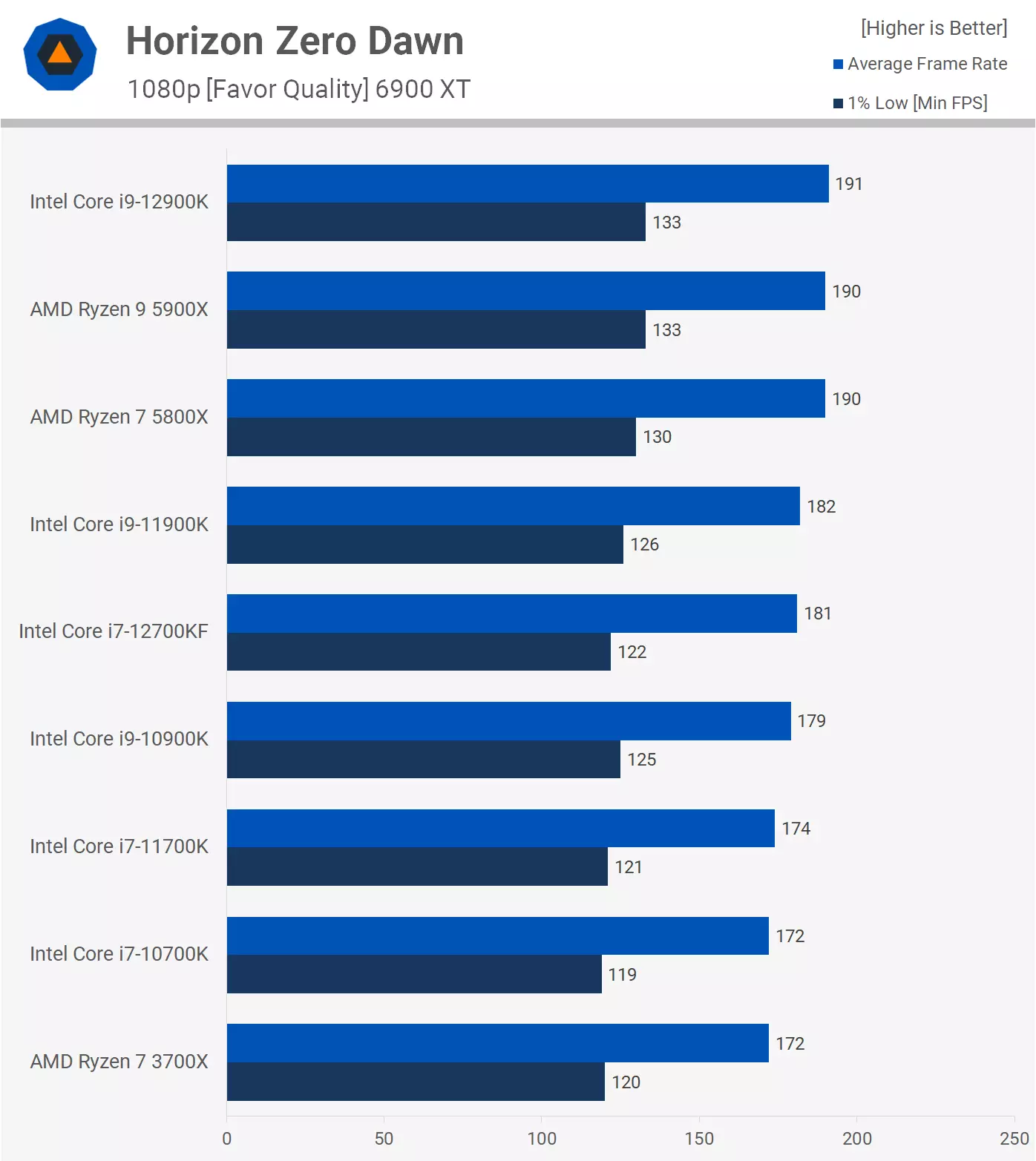 Intel Core i7-12700KF pregled 524_24