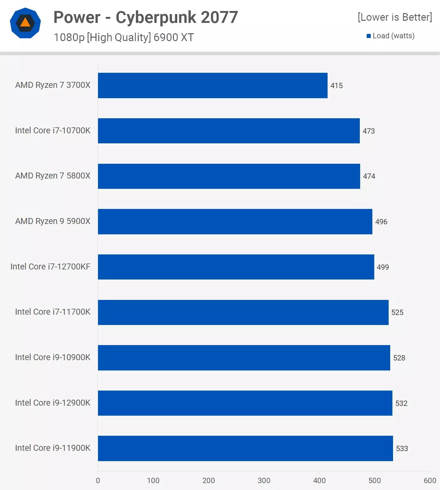 Огляд Intel Core i7-12700KF 524_26