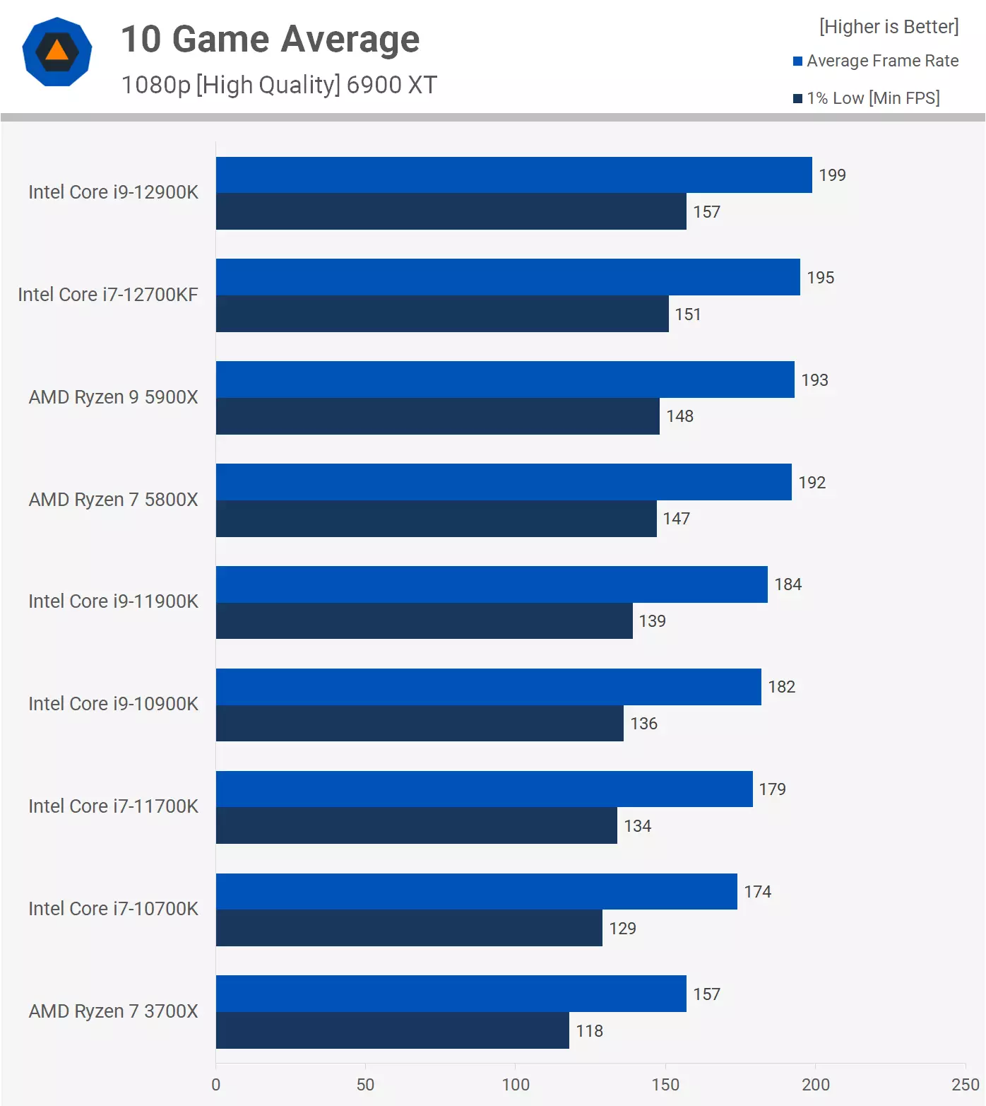 Огляд Intel Core i7-12700KF 524_27