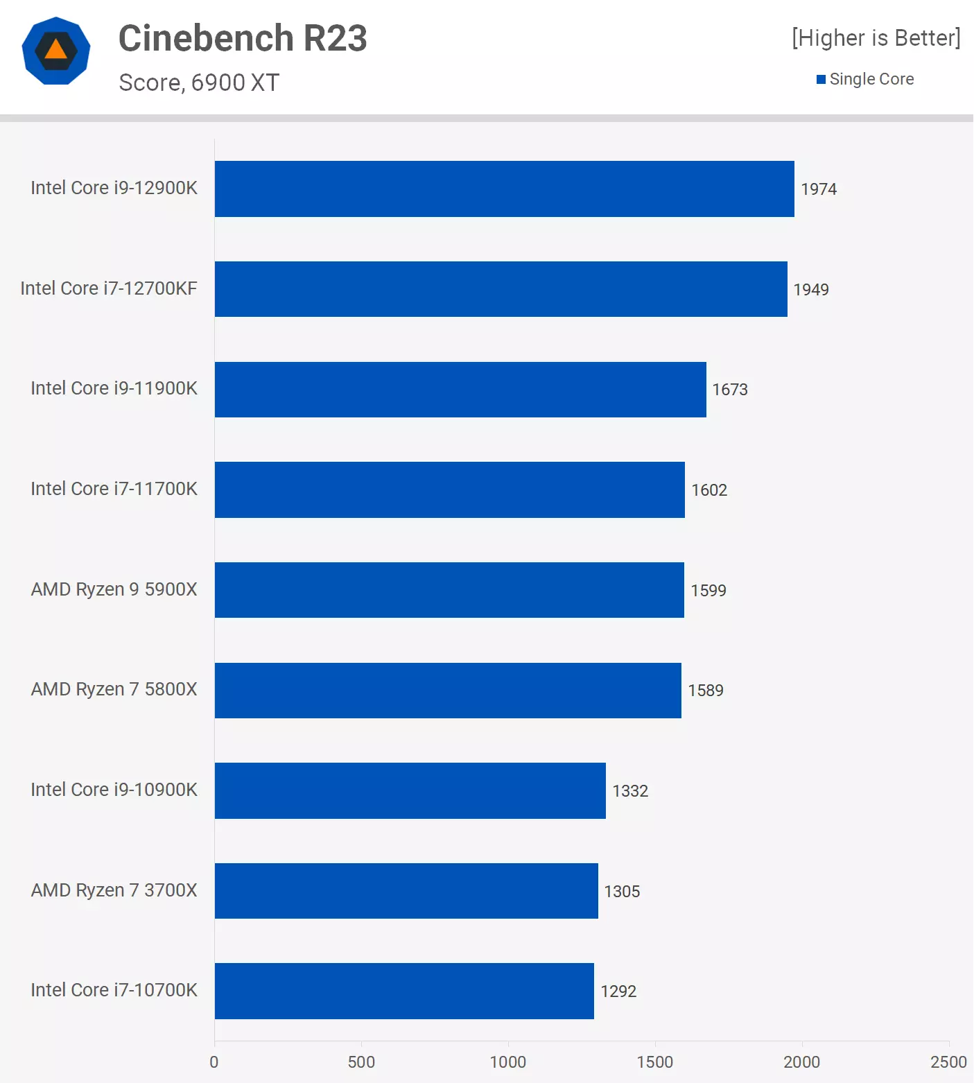 ఇంటెల్ కోర్ i7-12700KF సమీక్ష 524_5