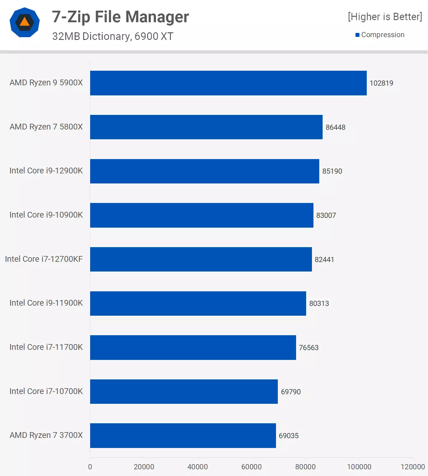 ఇంటెల్ కోర్ i7-12700KF సమీక్ష 524_6