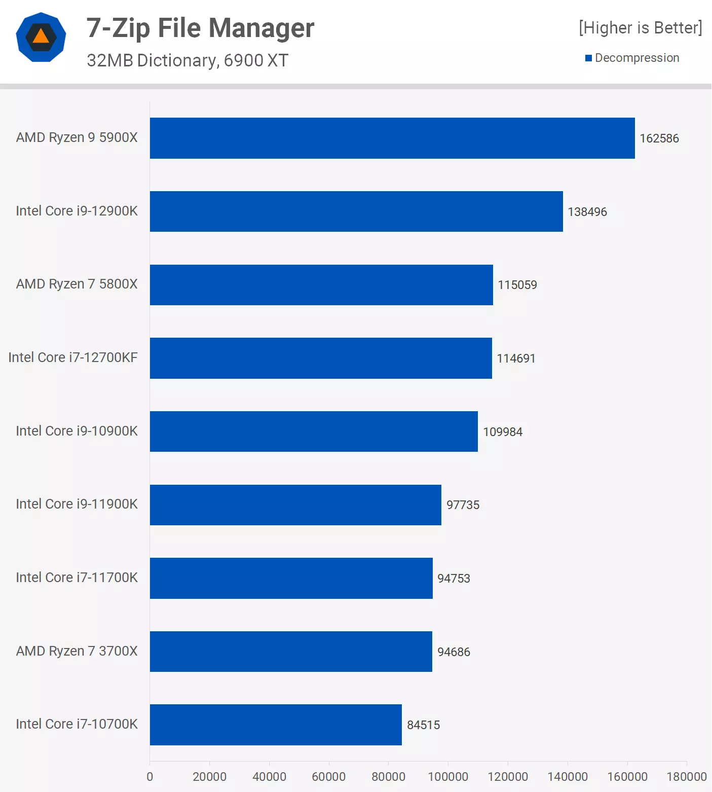 Kajian Intel Core i7-12700KF 524_7