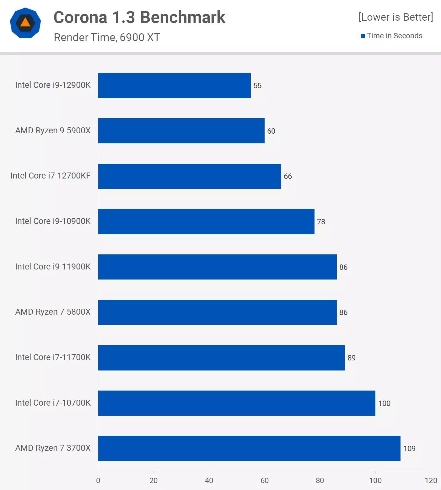 Intel Core i7-12700KF pregled 524_8