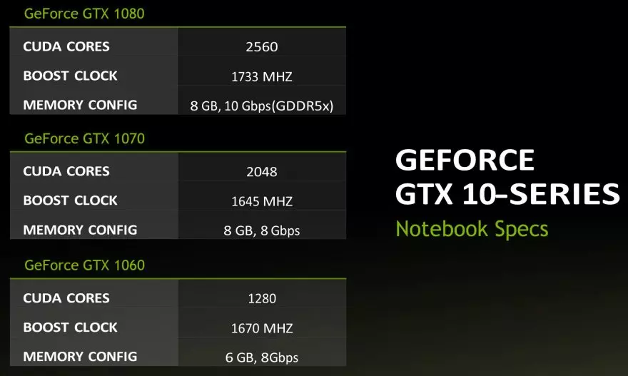 Nvidia Pascal devient mobile : aperçu des GeForce GTX 1080, 1070 et 1060 5258_5