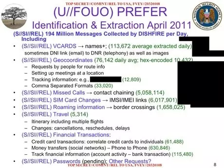 Lenaneo la NSA 'Dishfire' le bokella limilione tsa melaetsa ea mongolo letsatsi le letsatsi 52627_2