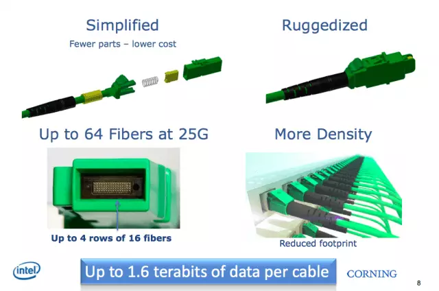 Intelov novi 800 Gbps MXC kabel bo pospešil podatkovne centre 52905_1