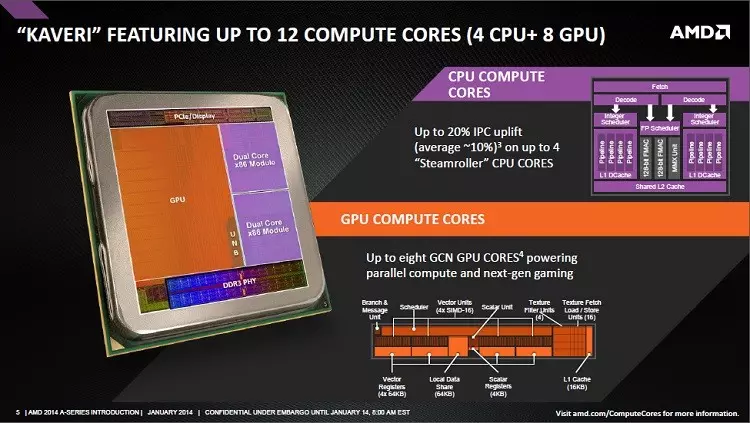 AMD lanĉas Kaveri APU-serion, promesas fortan GPU-agadon 53070_1