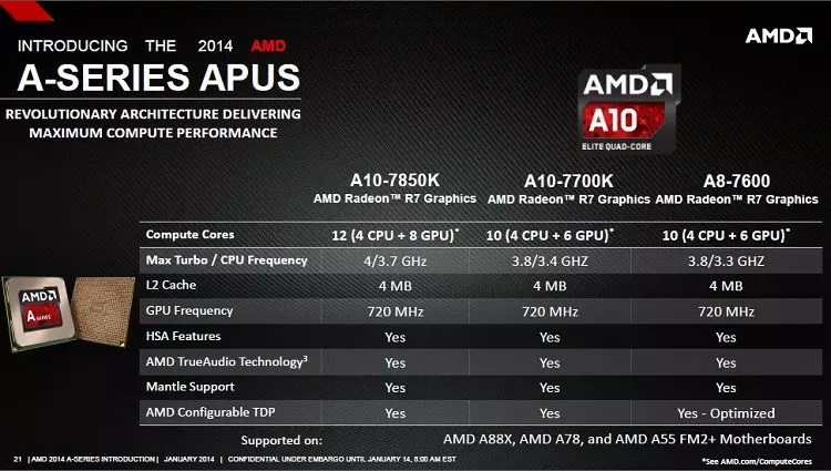 AMD pristato Kaveri APU seriją, žada stiprų GPU našumą 53070_3