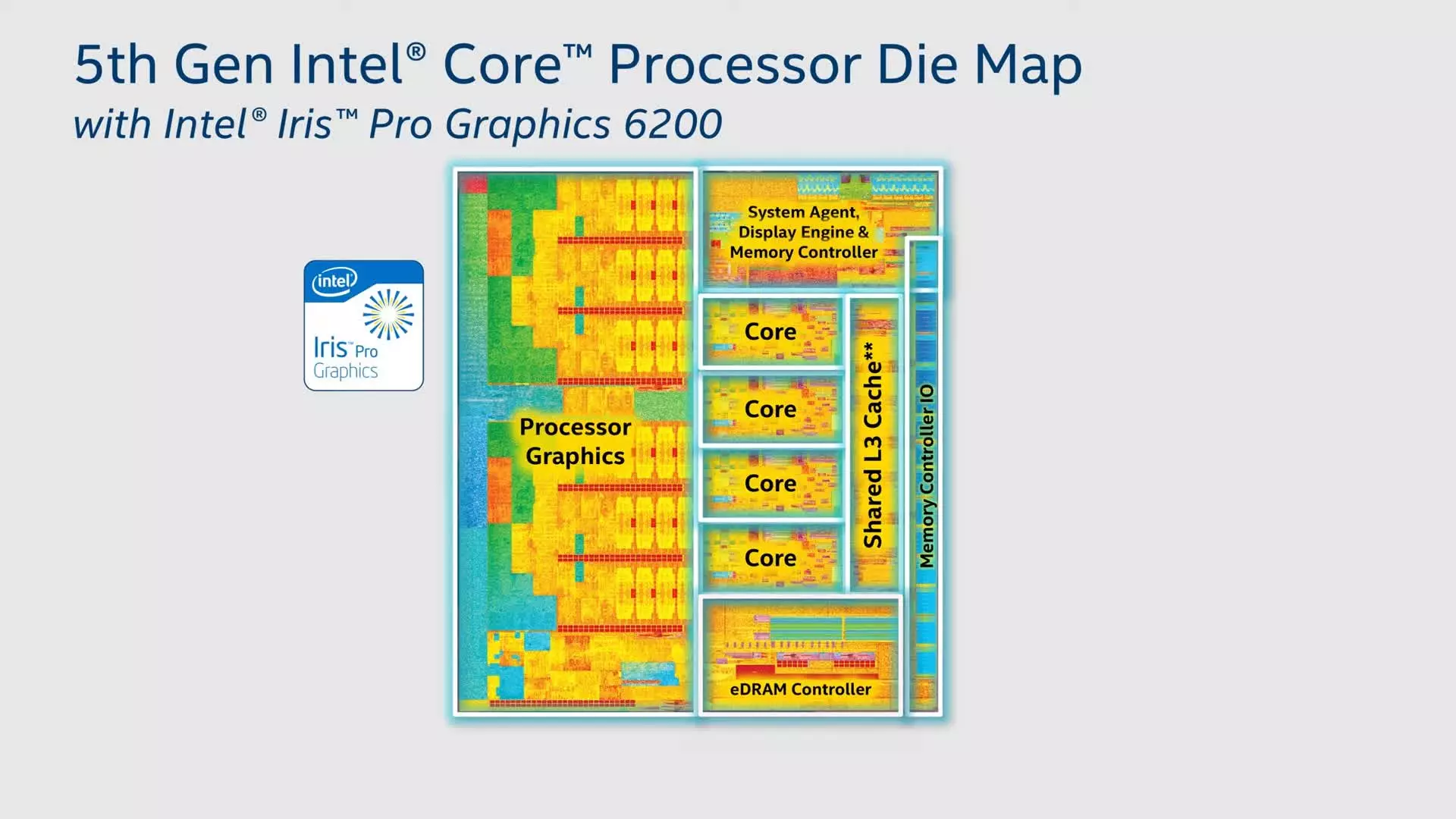 Intel 5-րդ սերնդի Core ընդդեմ 10-րդ սերնդի Core ճարտարապետության չափորոշիչ 530_2