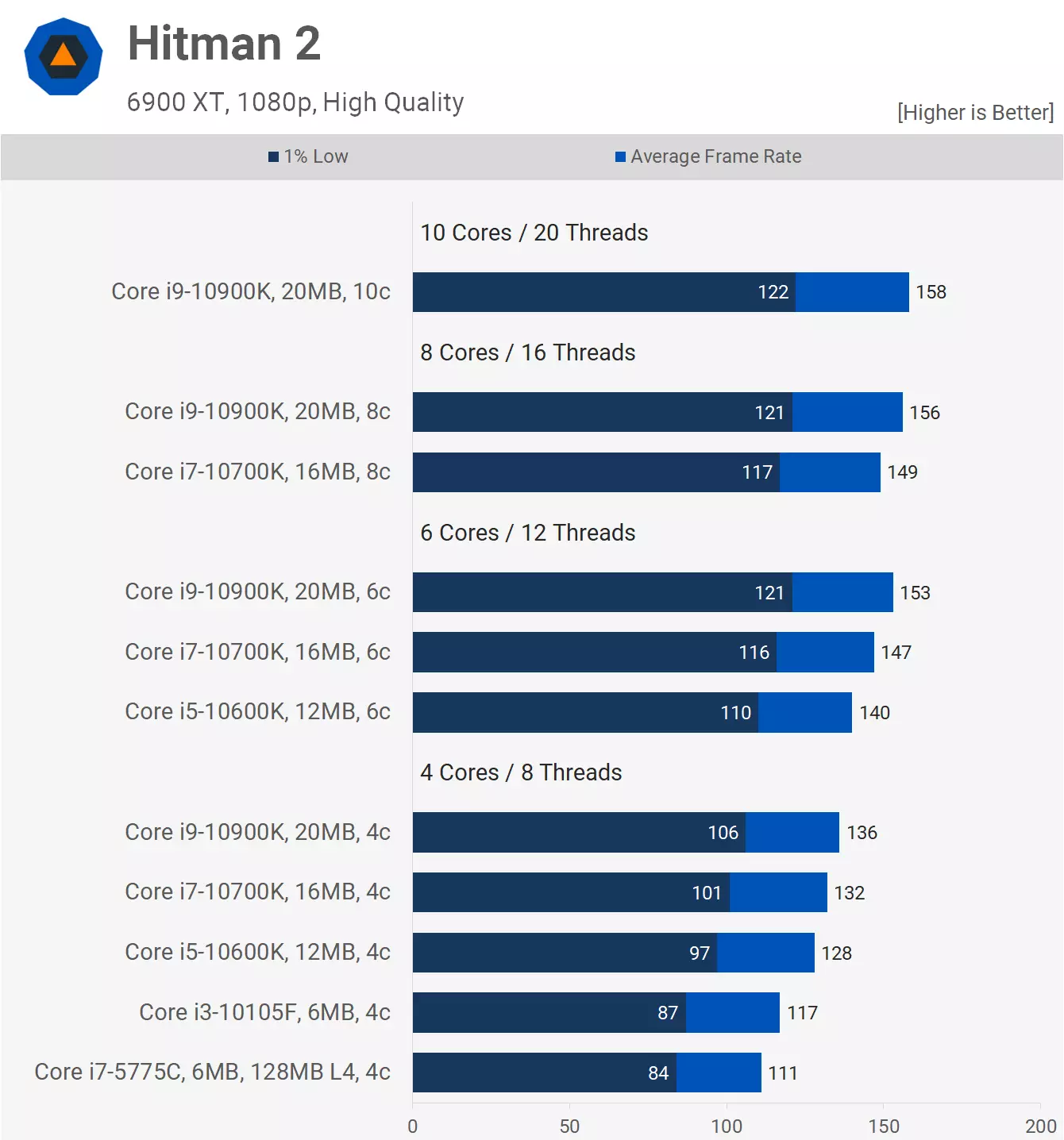 Intel 5-րդ սերնդի Core ընդդեմ 10-րդ սերնդի Core ճարտարապետության չափորոշիչ 530_8