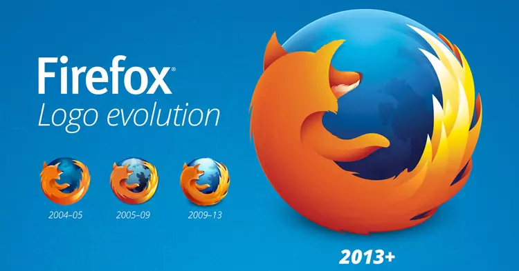 Mozilla stoltserar med ny Firefox-logotyp, lanserar Firefox 23 beta med Social API 53327_1