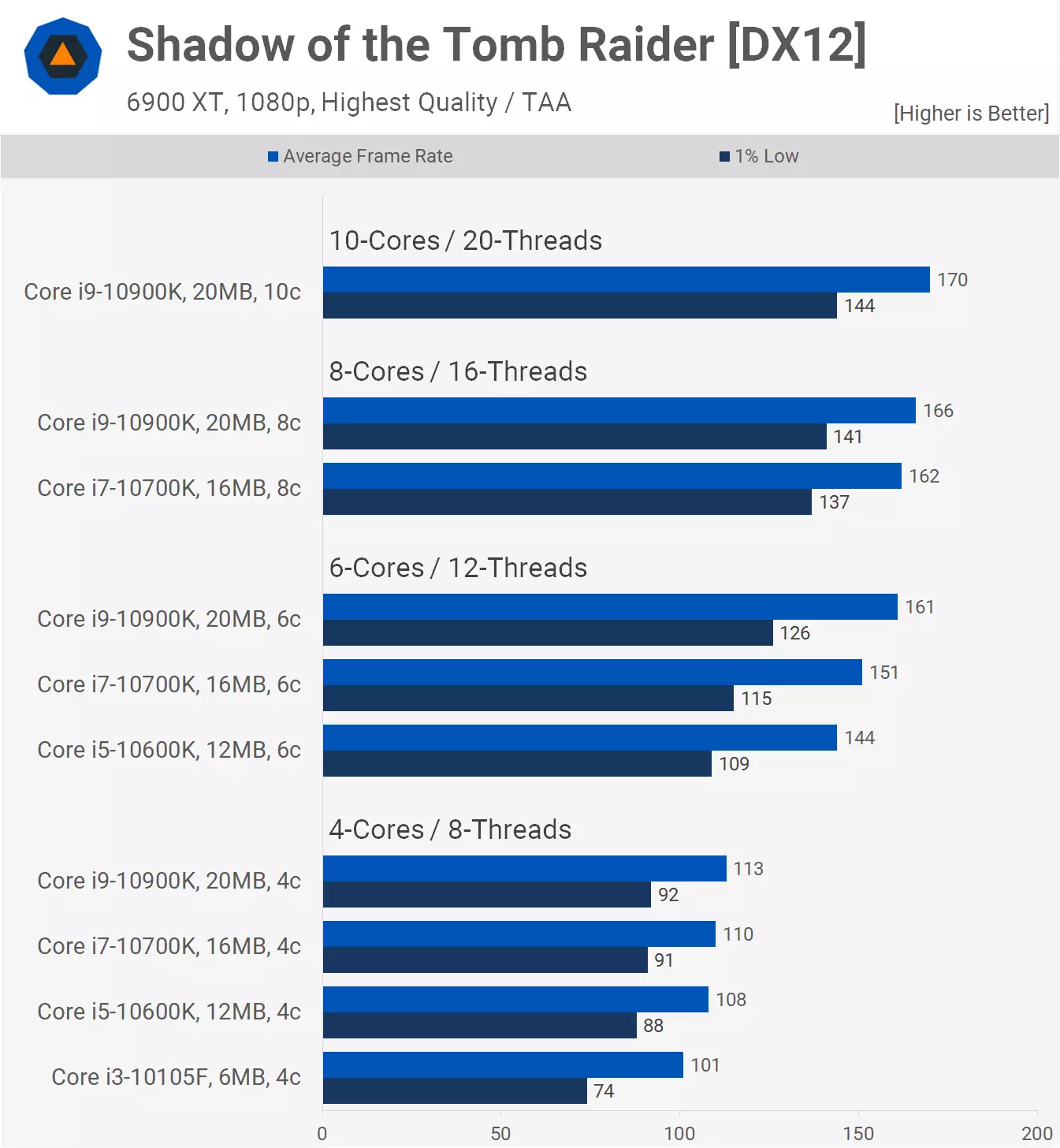 Lav en hurtig Quad-Core Gaming CPU 533_10