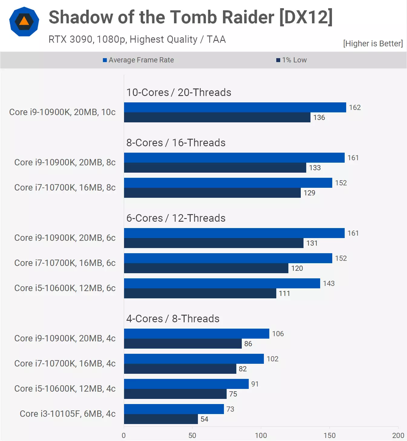 Eng séier Quad-Core Gaming CPU maachen 533_11