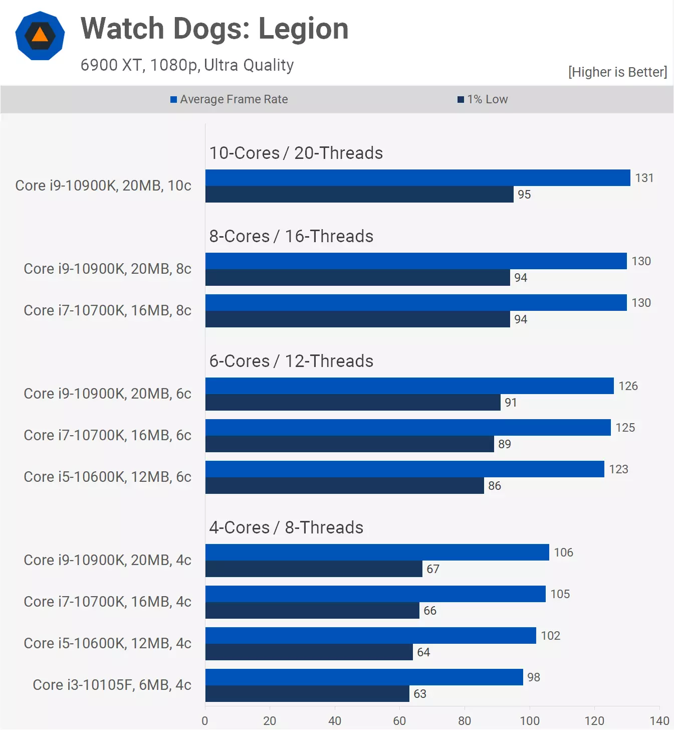 Lav en hurtig Quad-Core Gaming CPU 533_12