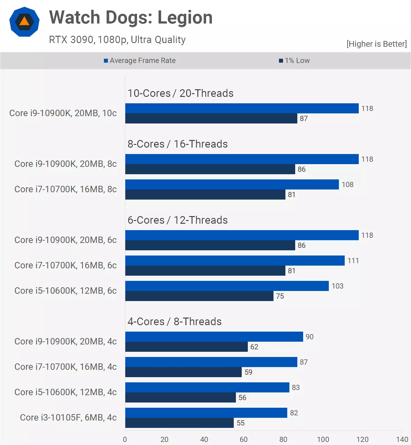 Lav en hurtig Quad-Core Gaming CPU 533_13