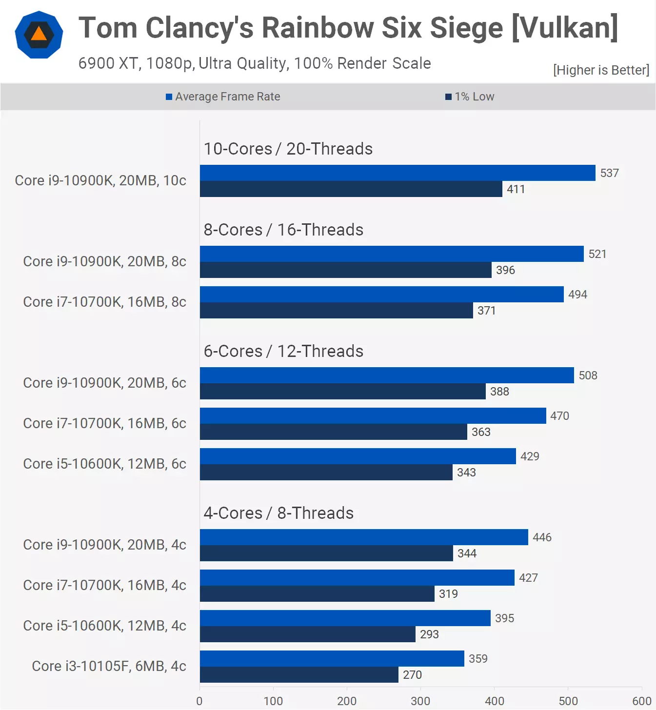 Nggawe CPU Gaming Quad-Core Cepet 533_3