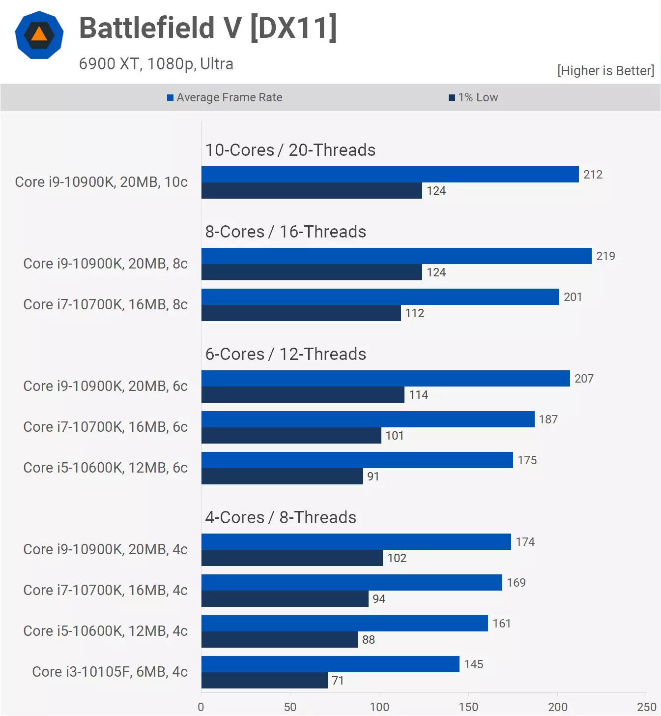 Eng séier Quad-Core Gaming CPU maachen 533_5