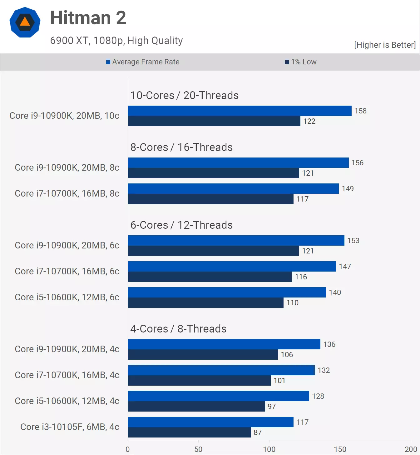 Lav en hurtig Quad-Core Gaming CPU 533_7