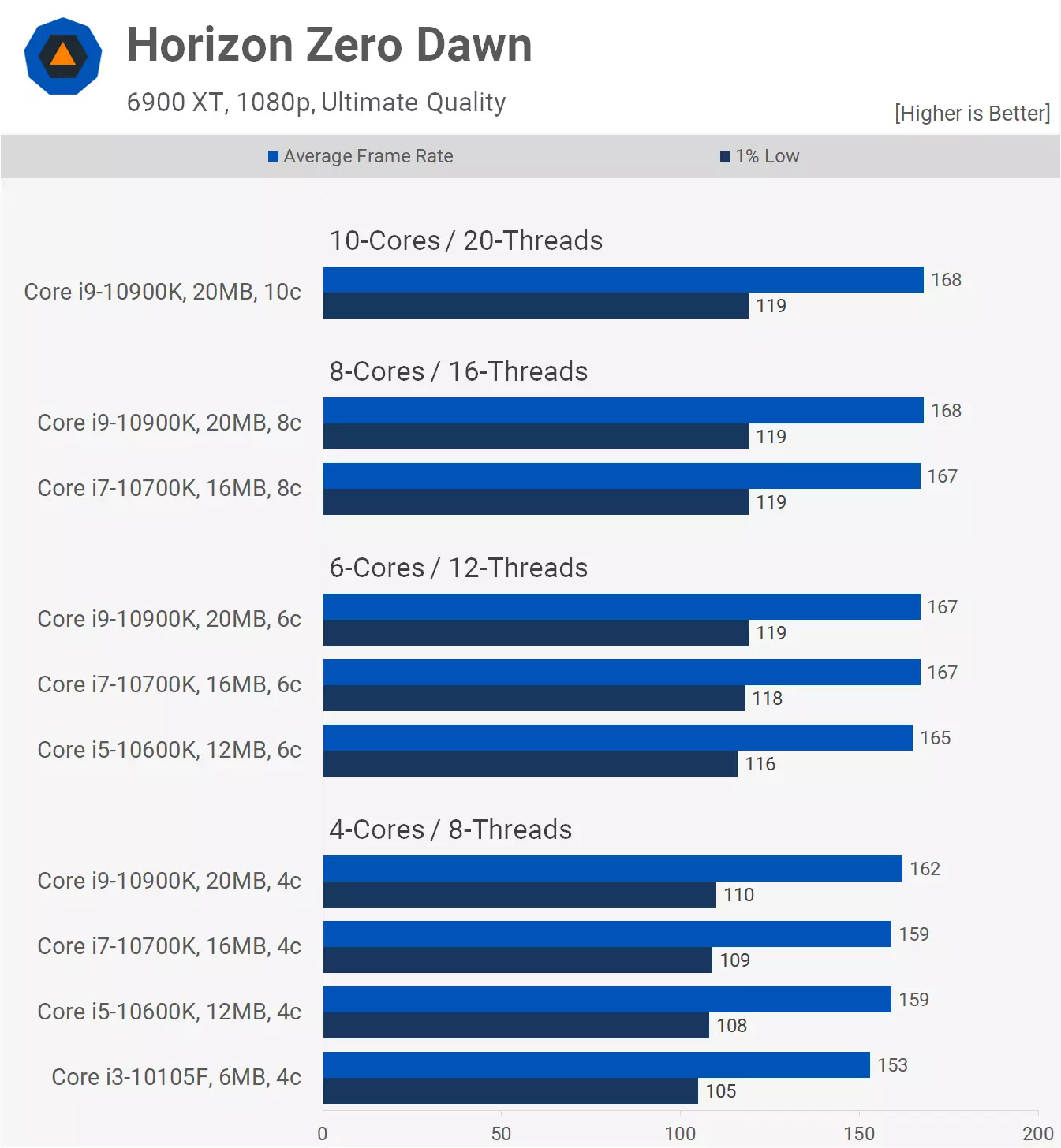 Lav en hurtig Quad-Core Gaming CPU 533_8