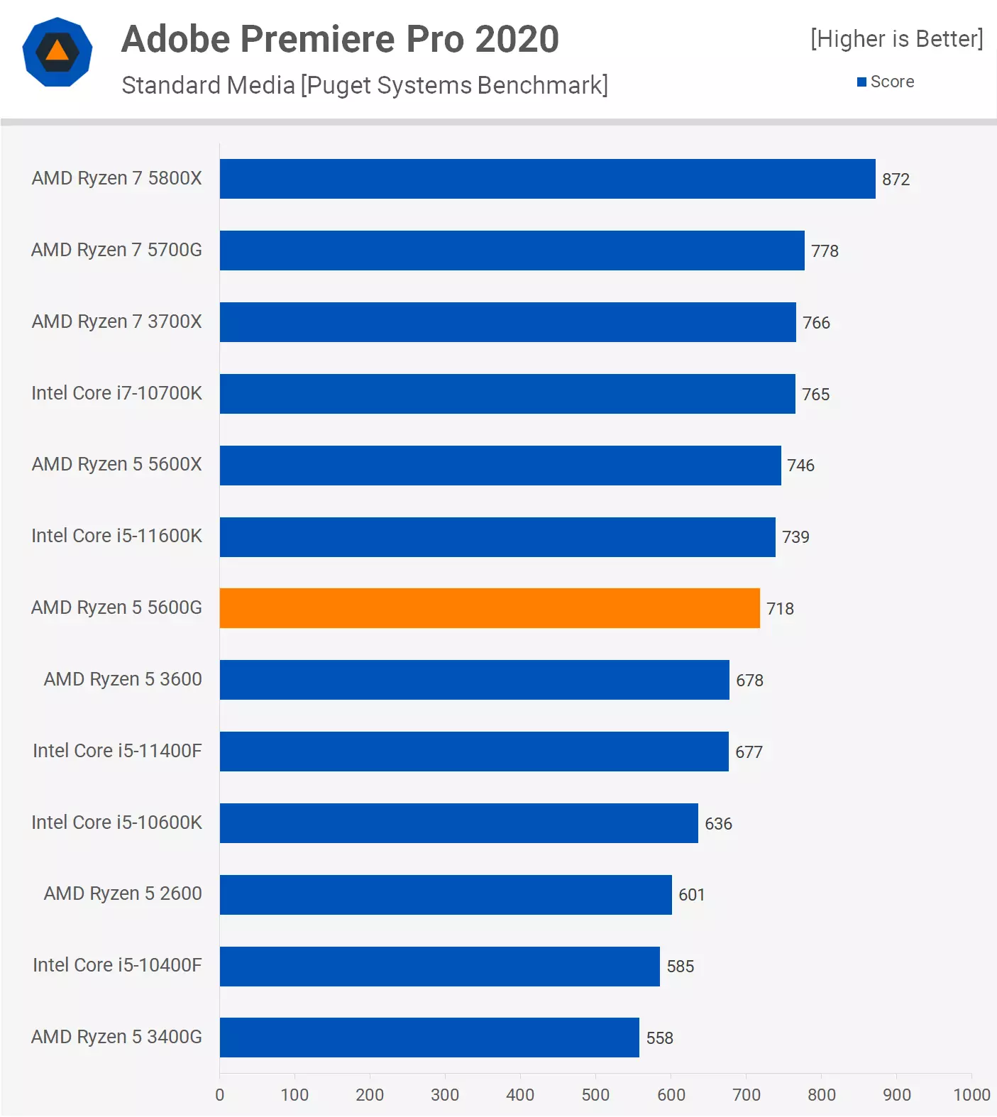 AMD Ryzen 5 5600G ပြန်လည်သုံးသပ်ခြင်း။ 535_10