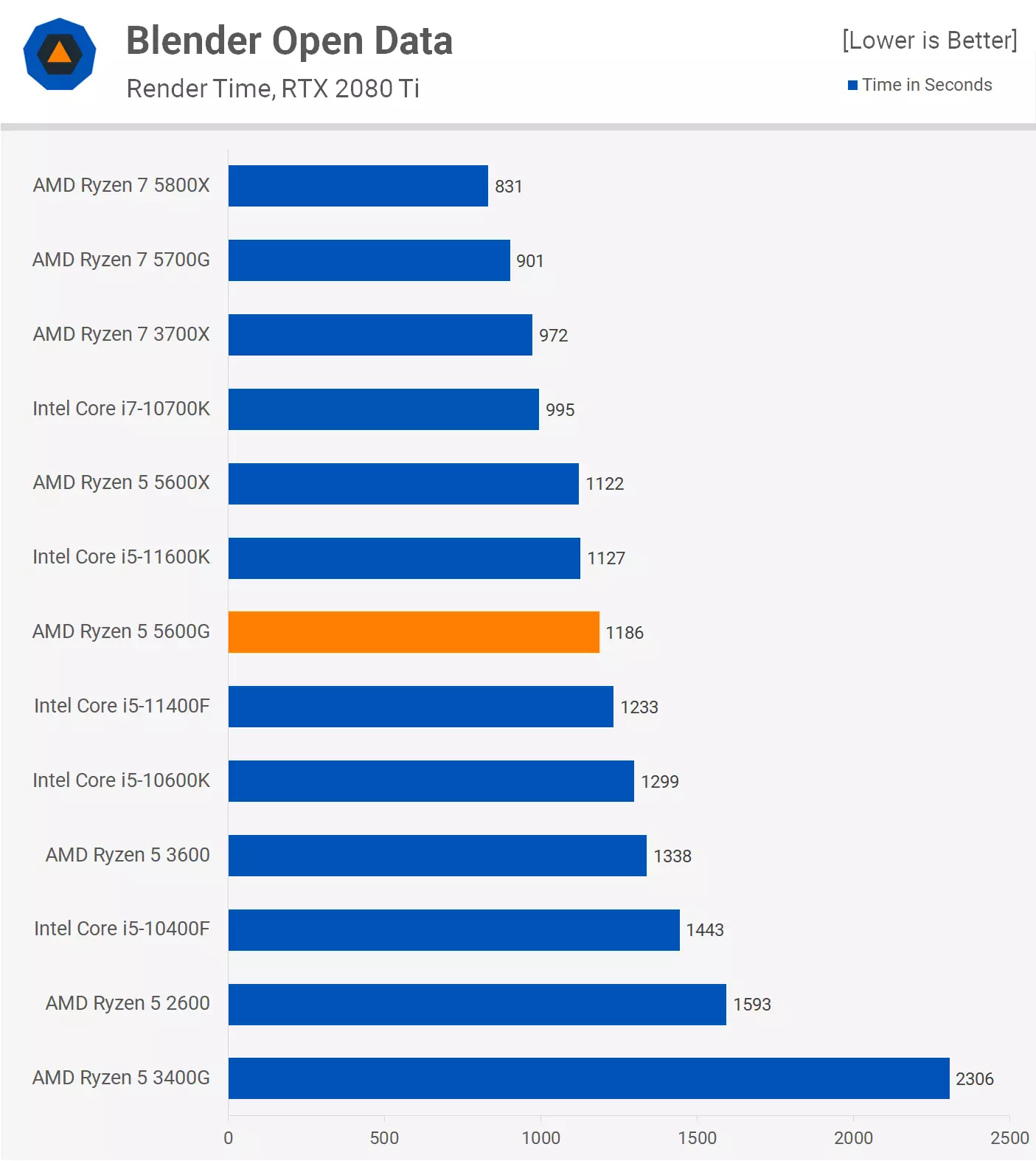 รีวิว AMD Ryzen 5 5600G 535_11