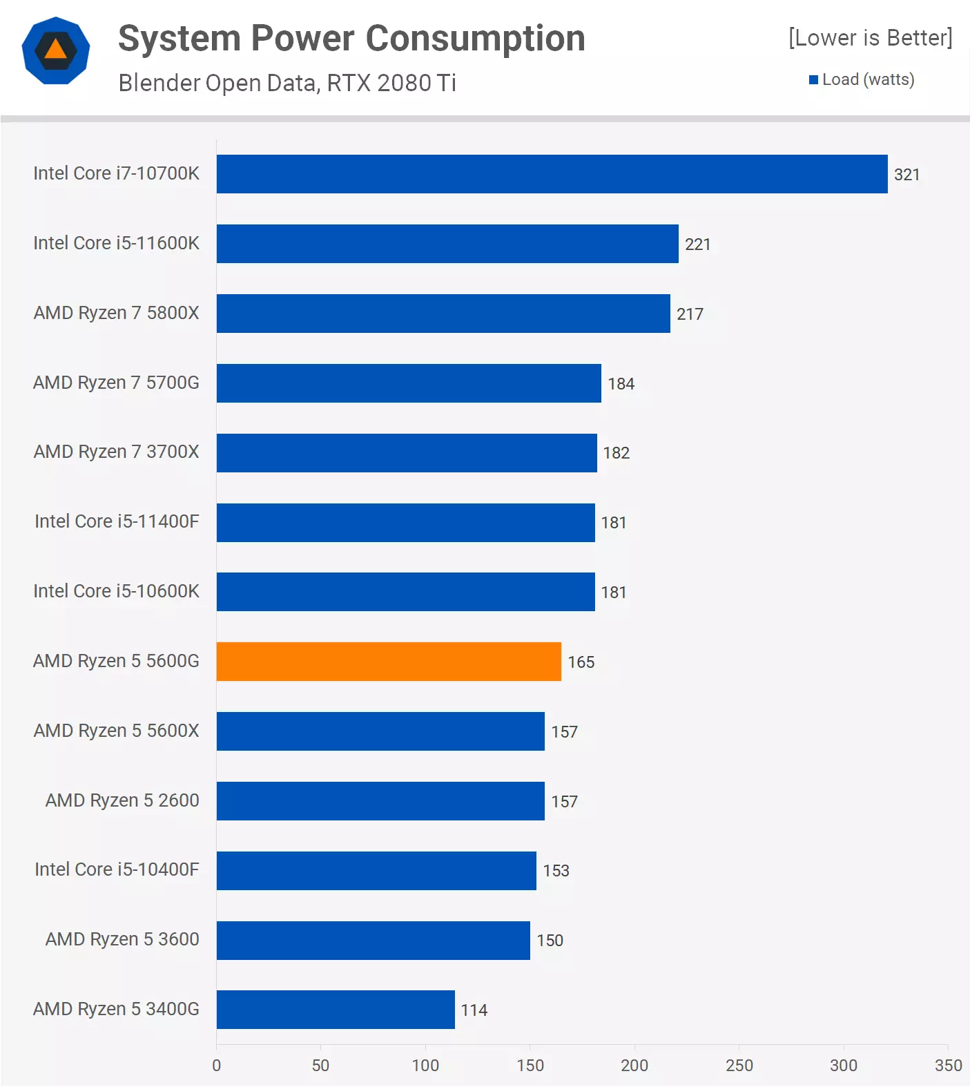 AMD Ryzen 5 5600G விமர்சனம் 535_12