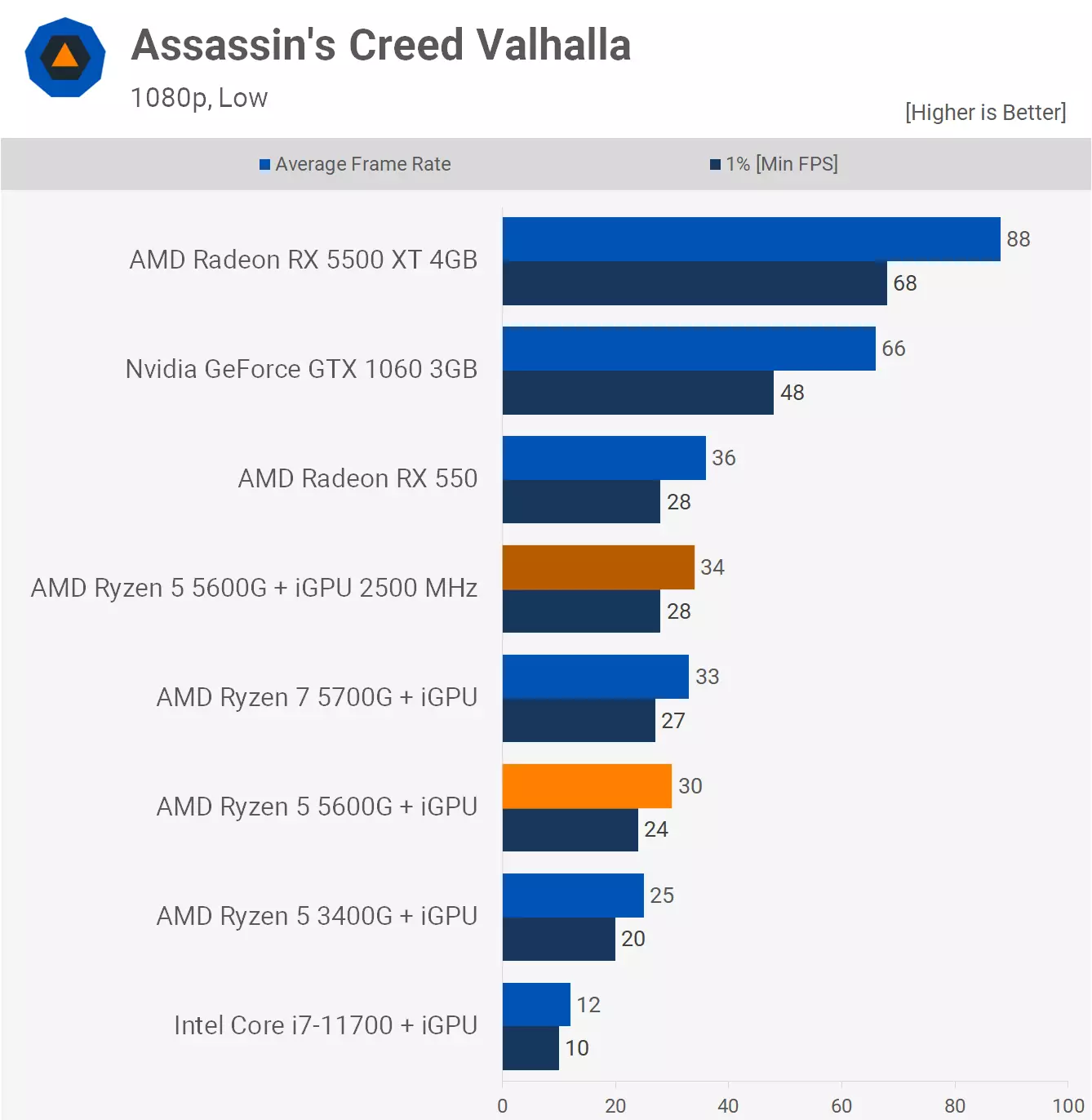 مراجعة AMD Ryzen 5 5600G 535_13