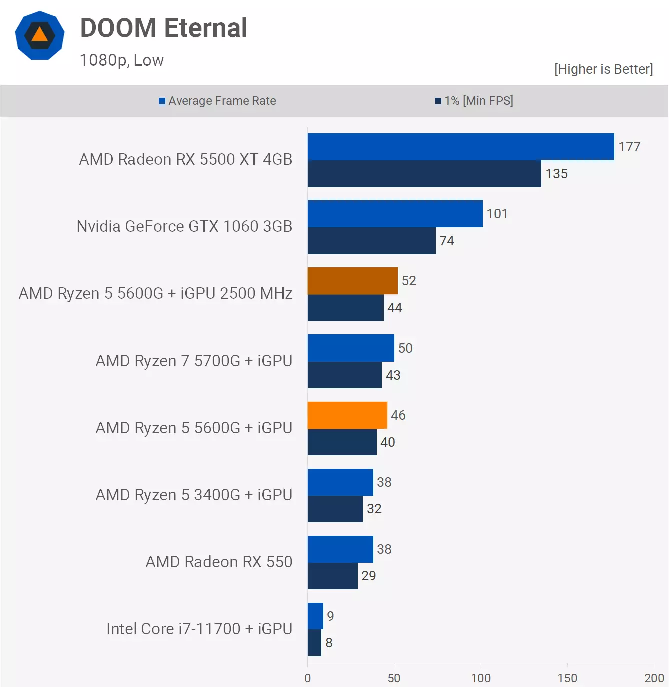 รีวิว AMD Ryzen 5 5600G 535_17