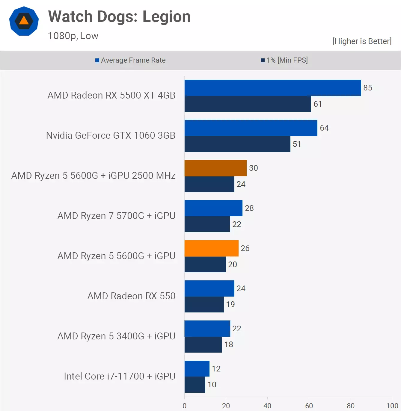 مراجعة AMD Ryzen 5 5600G 535_18