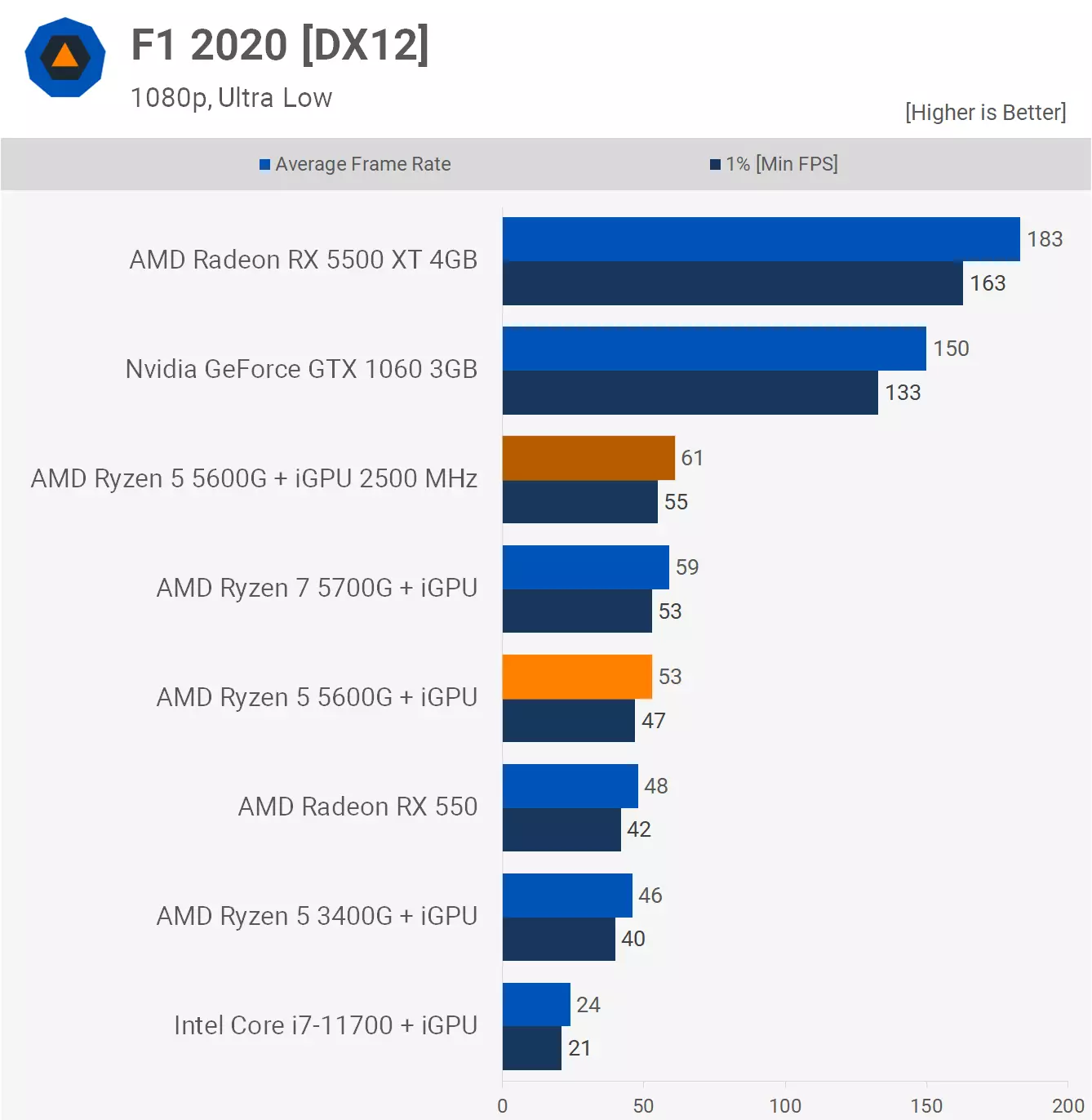 AMD Ryzen 5 5600G Bewäertung 535_20