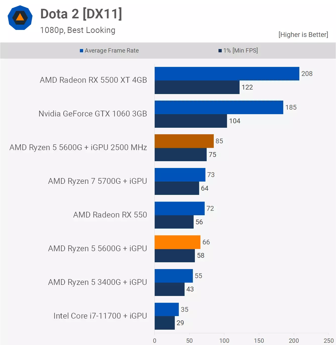 Famerenana AMD Ryzen 5 5600G 535_21