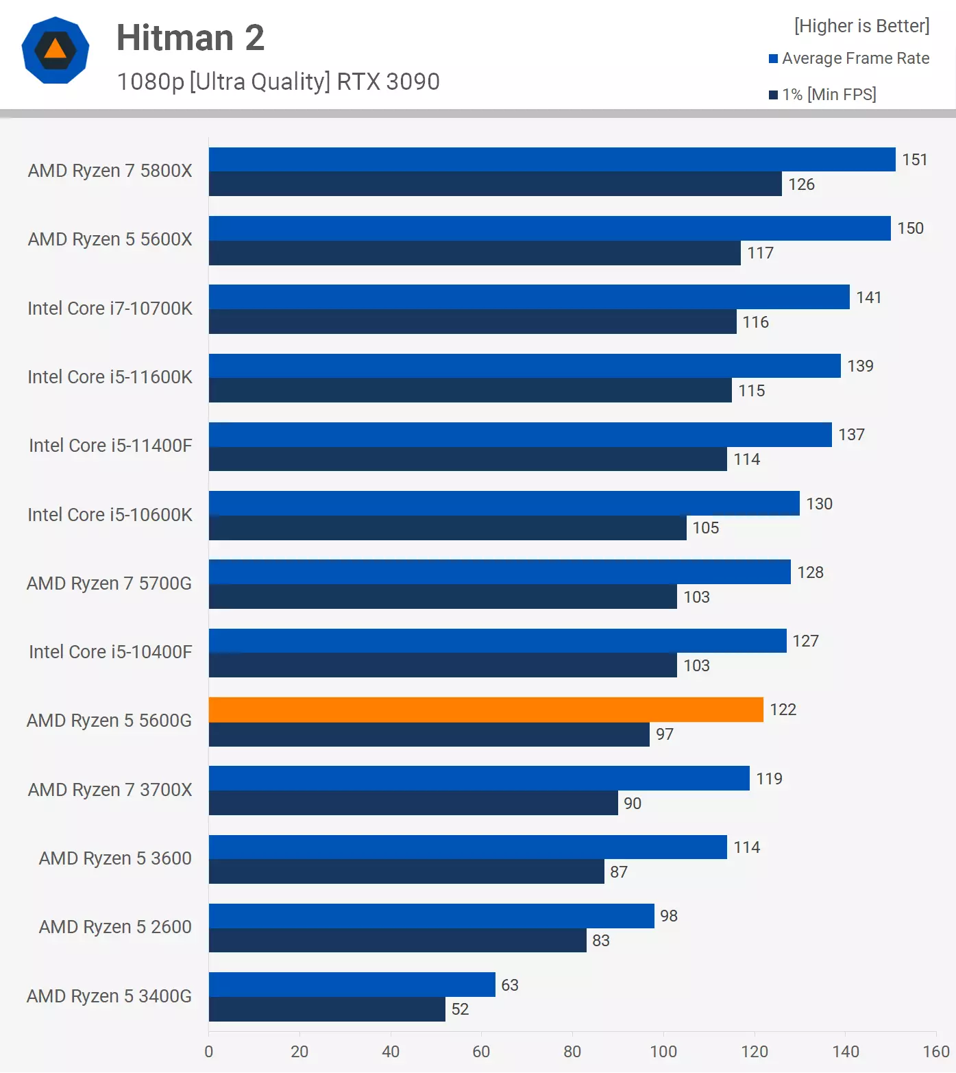 مراجعة AMD Ryzen 5 5600G 535_29