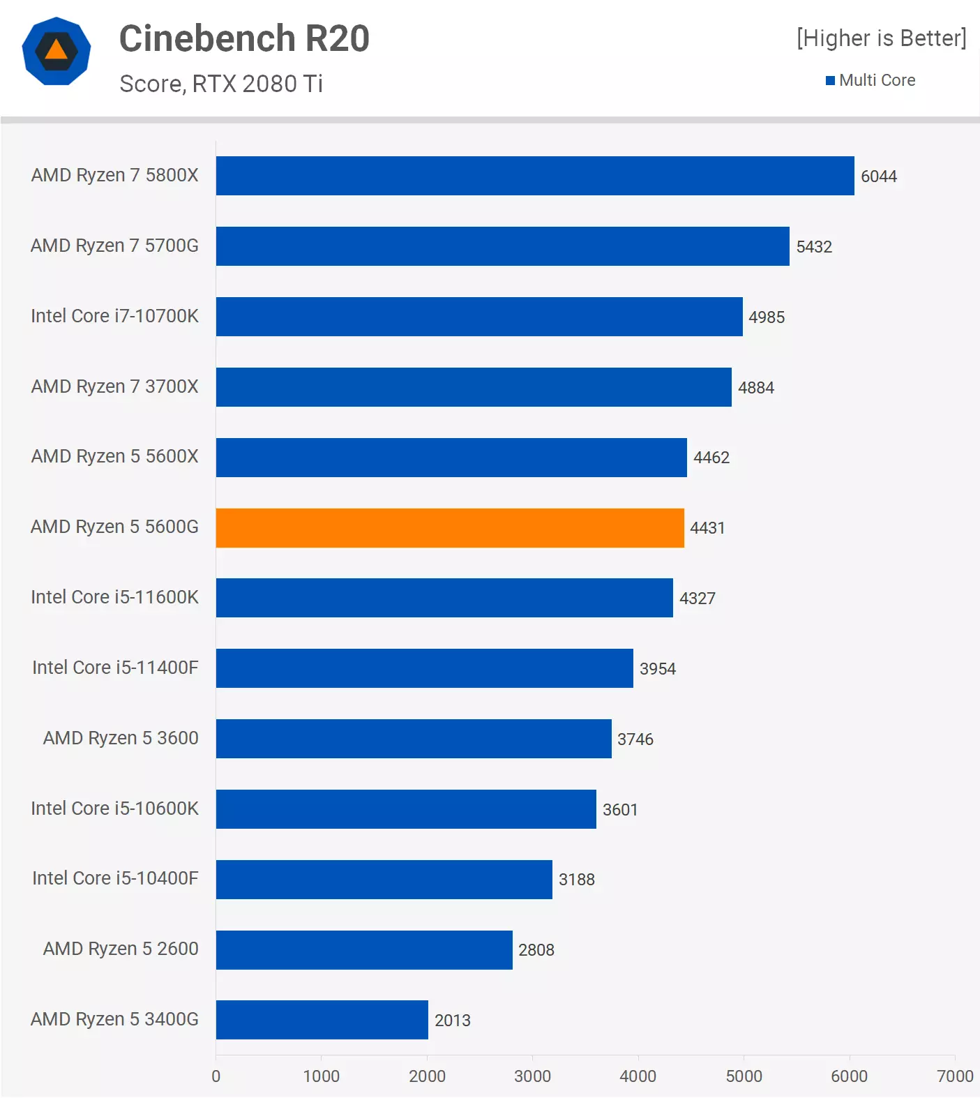 AMD Ryzen 5 5600G விமர்சனம் 535_4