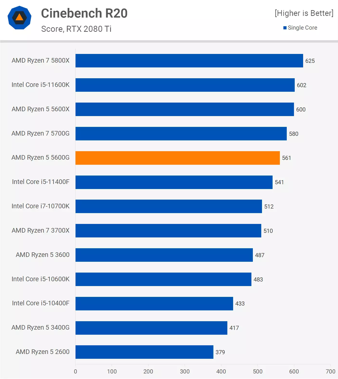 รีวิว AMD Ryzen 5 5600G 535_5