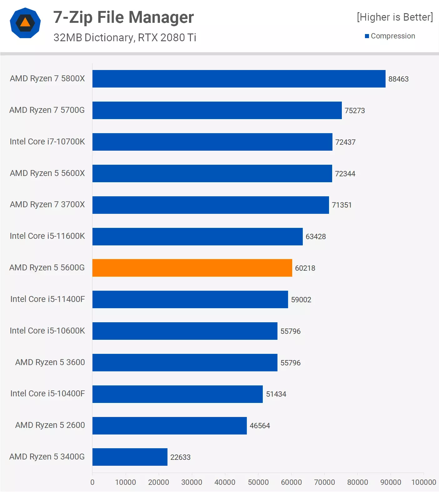 AMD Ryzen 5 5600G Review 535_6