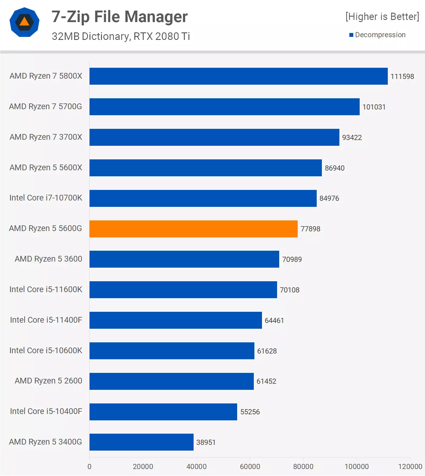 Famerenana AMD Ryzen 5 5600G 535_7