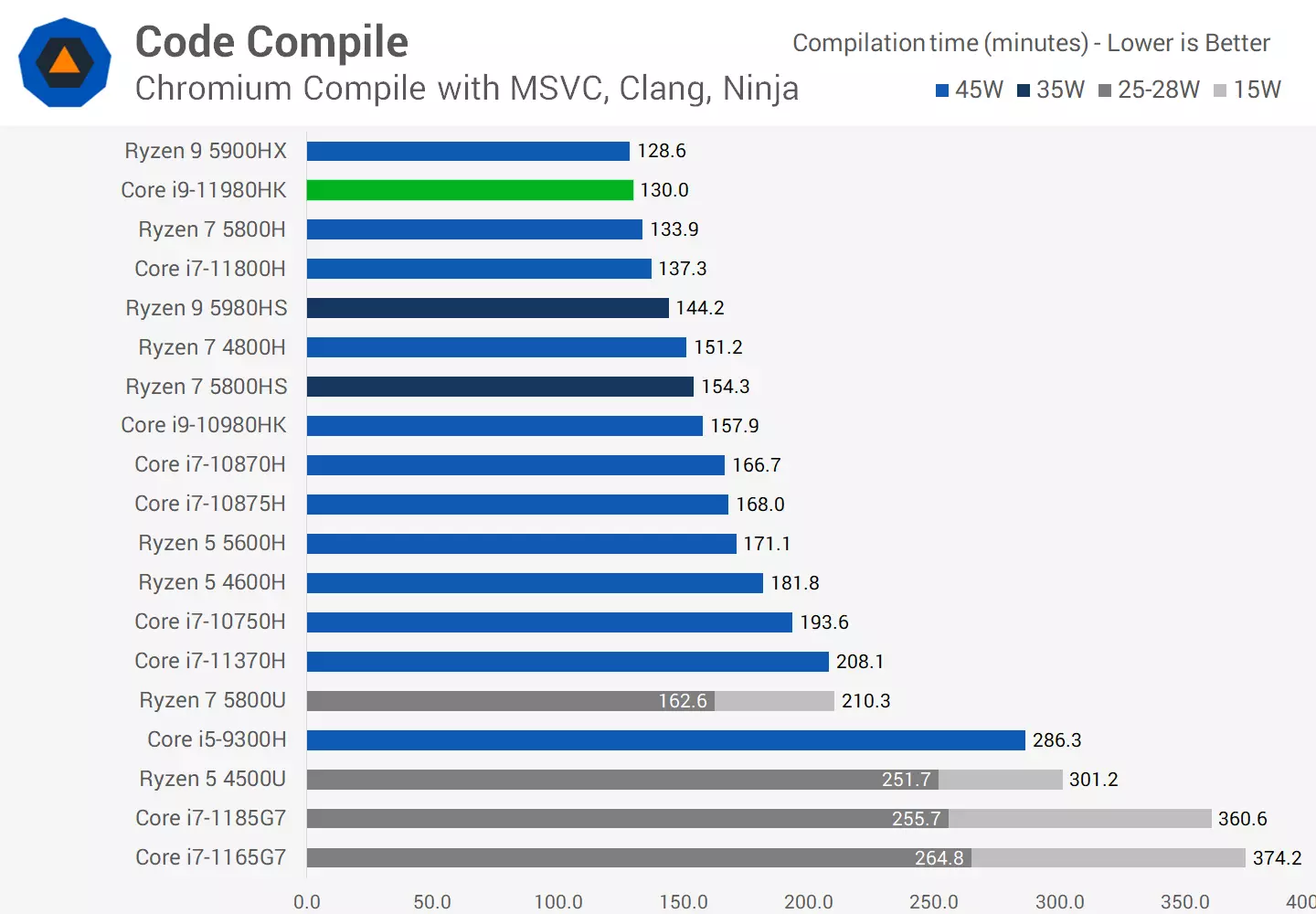 Intel mojuto i9 11980HK Review: The Sare Tiger Lake Sipiyu 538_11