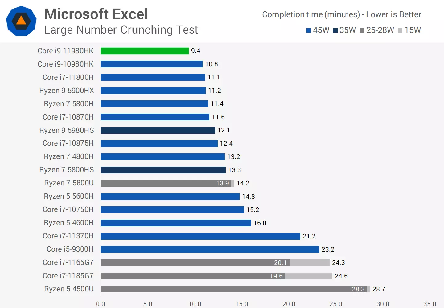 Intel Core i9 11980HK -katsaus: Nopein Tiger Lake -suoritin 538_13