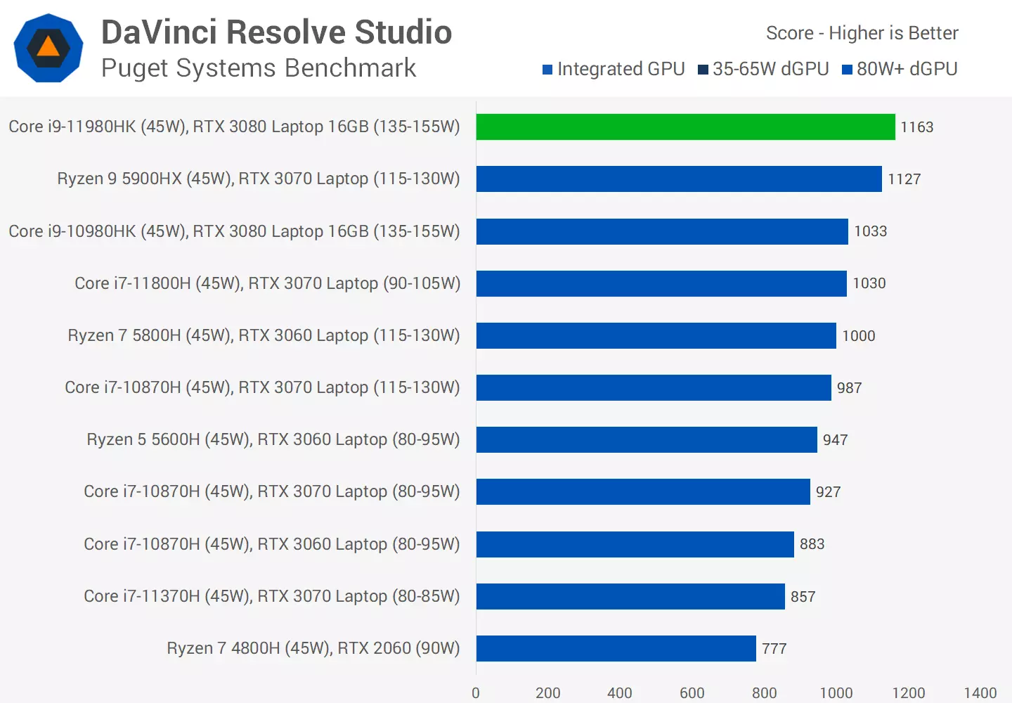 Intel Core i9 11980HK -katsaus: Nopein Tiger Lake -suoritin 538_19