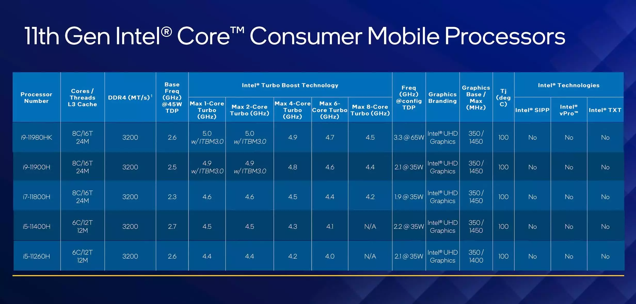 Recenzja Intel Core i9 11980HK: najszybszy procesor Tiger Lake 538_2