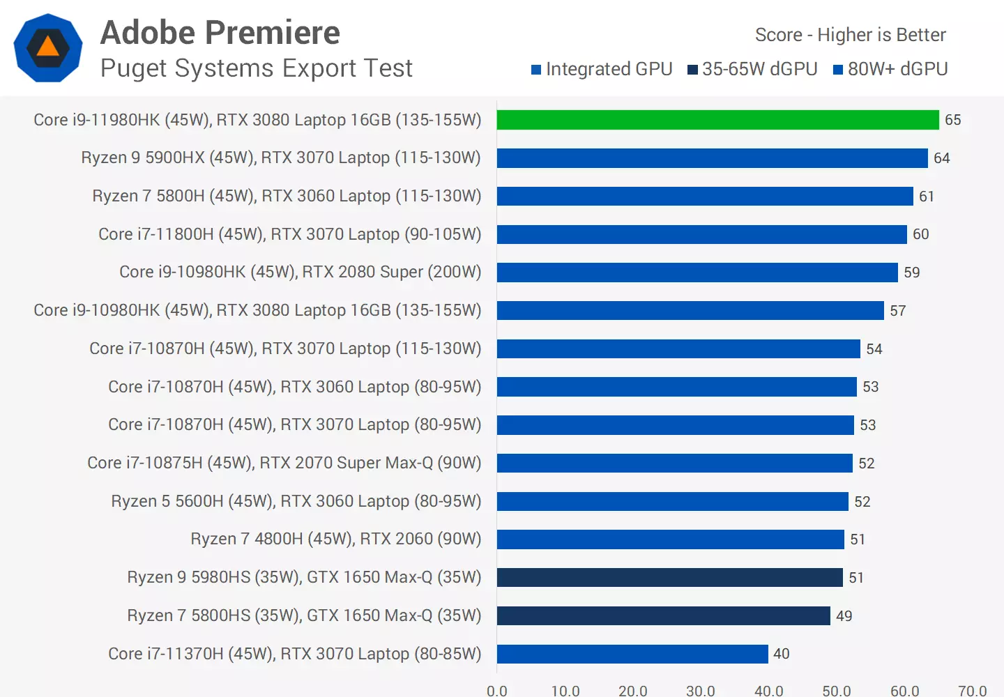 Intel Core i9 11980HK Kev Ntsuam Xyuas: Qhov Ceev Tshaj Tiger Lake CPU 538_20