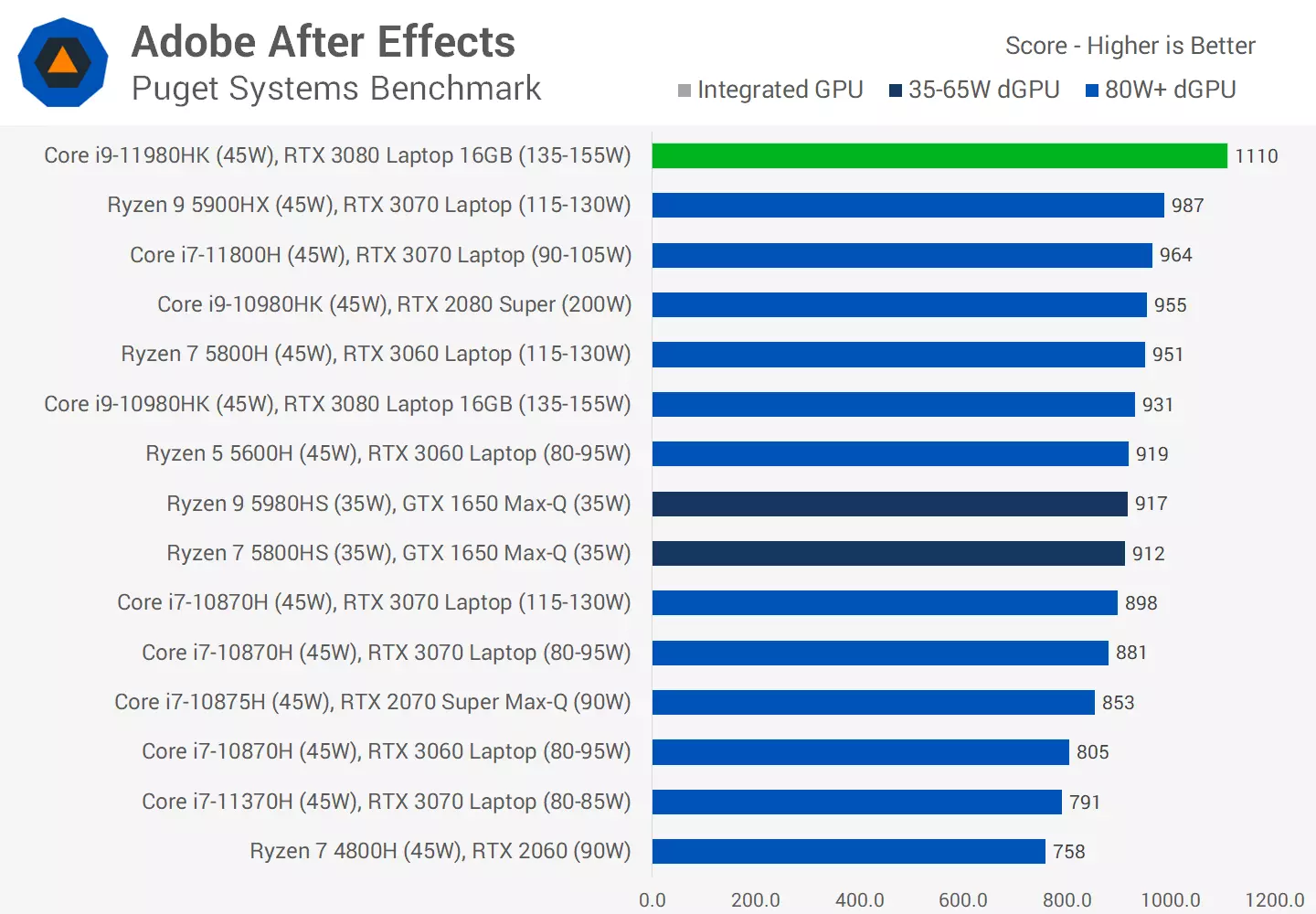 Recenzja Intel Core i9 11980HK: najszybszy procesor Tiger Lake 538_21